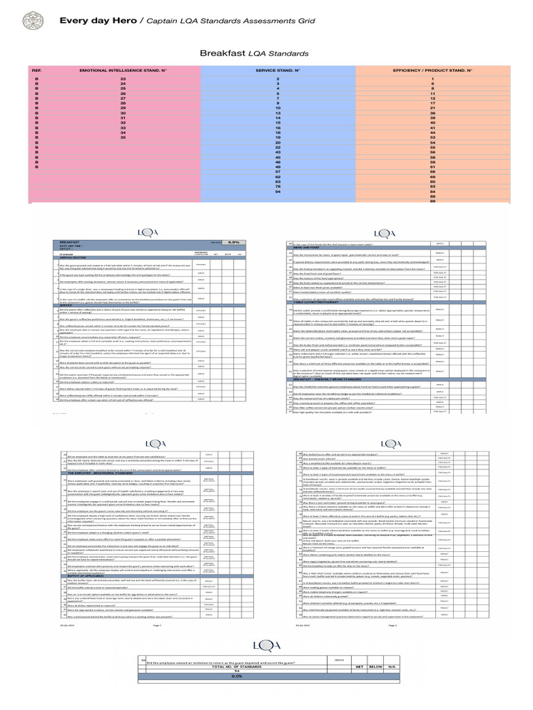 LQA Standards Assessment Grid | PDF