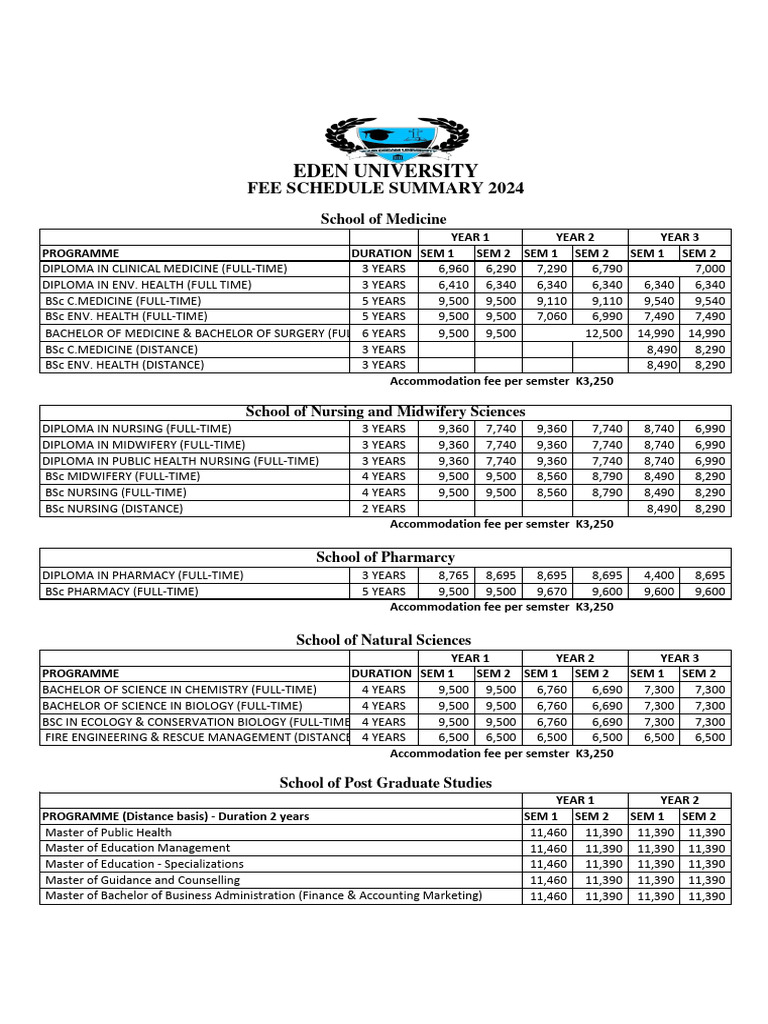 2024 Fee Schedule for Degree Programs | PDF | Bachelor's Degree ...