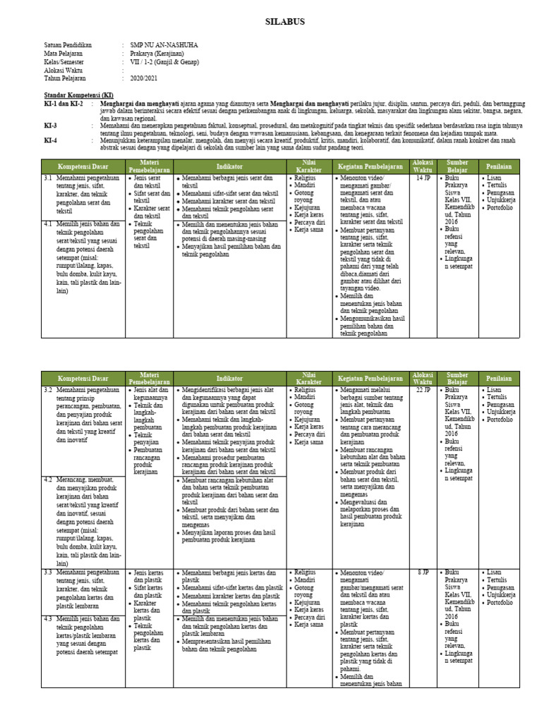SILABUS - Kerajinan | PDF