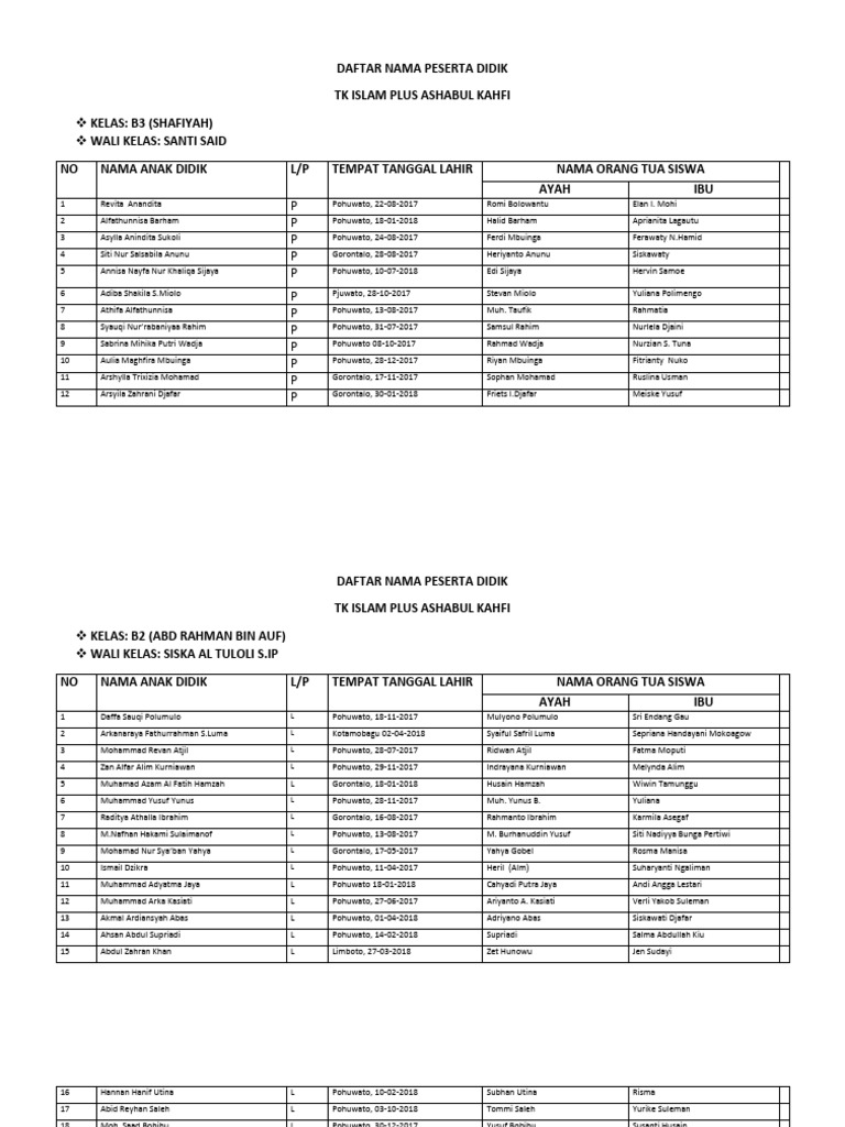 Akreditas Daftar Siswa Ak | PDF