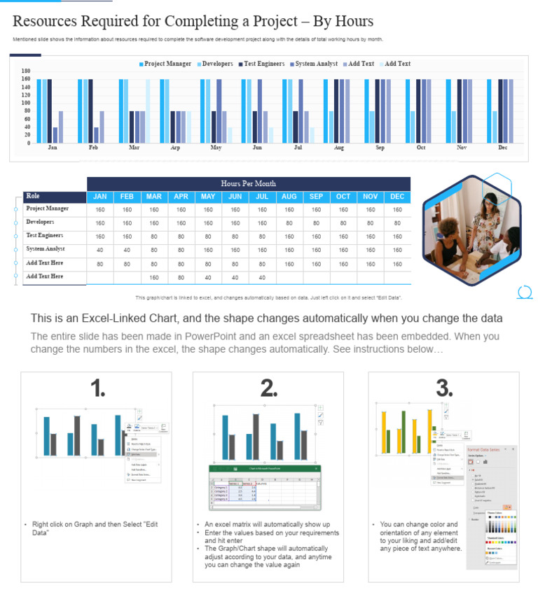 Agile Qa Model It Resources Required For Completing A Project By Hours