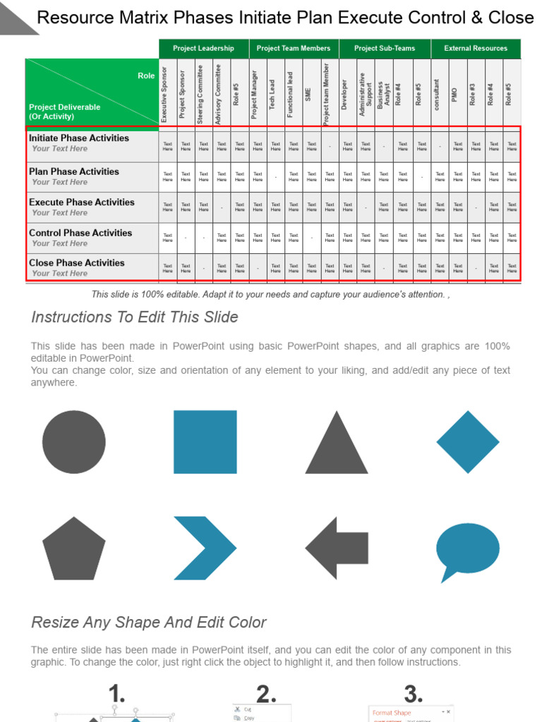 Resource Matrix Phases Initiate Plan Execute Control and Close WD | PDF ...