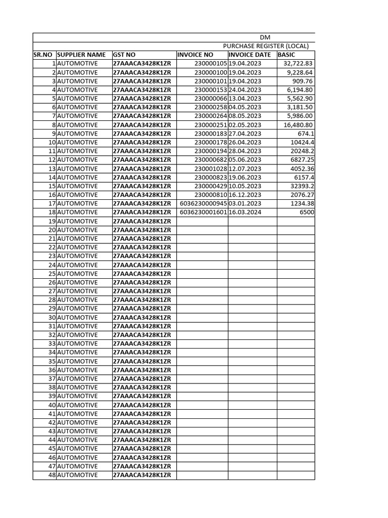 Local Purchase Report 23-24 | PDF