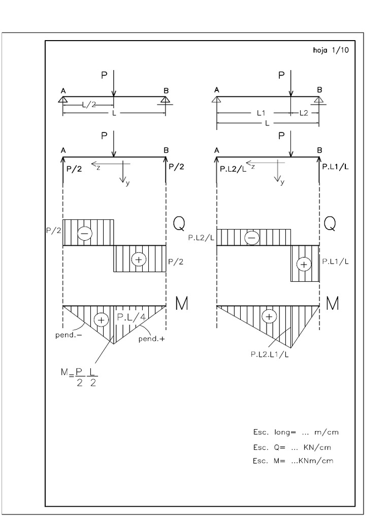 Diagramas Simples 1 | PDF