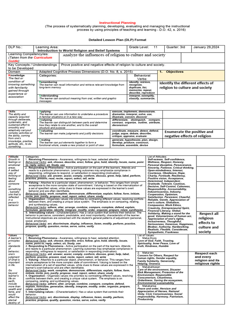 Detailed Lesson Plan on World Religions | PDF | Learning | Educational ...