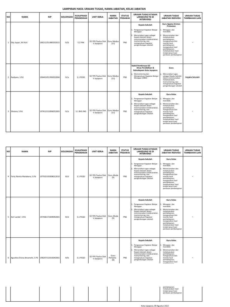 Lampiran Uraian Tugas | PDF