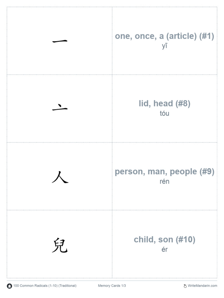 100 Common Chinese Radicals Memory Cards | PDF