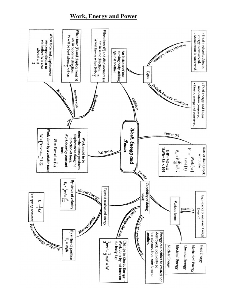 Work Power Energy | PDF | Potential Energy | Collision