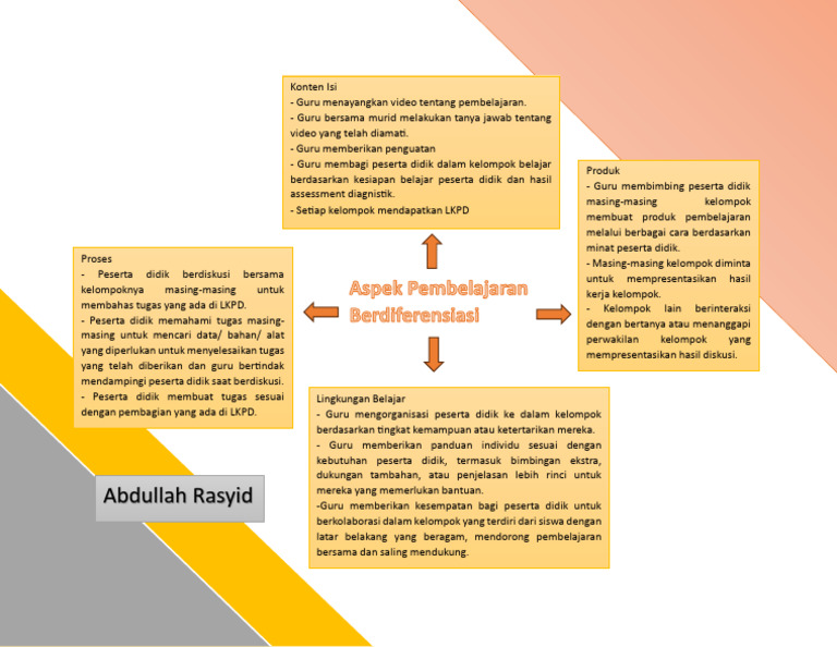 Abdullah Rasyid - Topik 2 - Koneksi Antar Materi - Berdiferensiasi | PDF