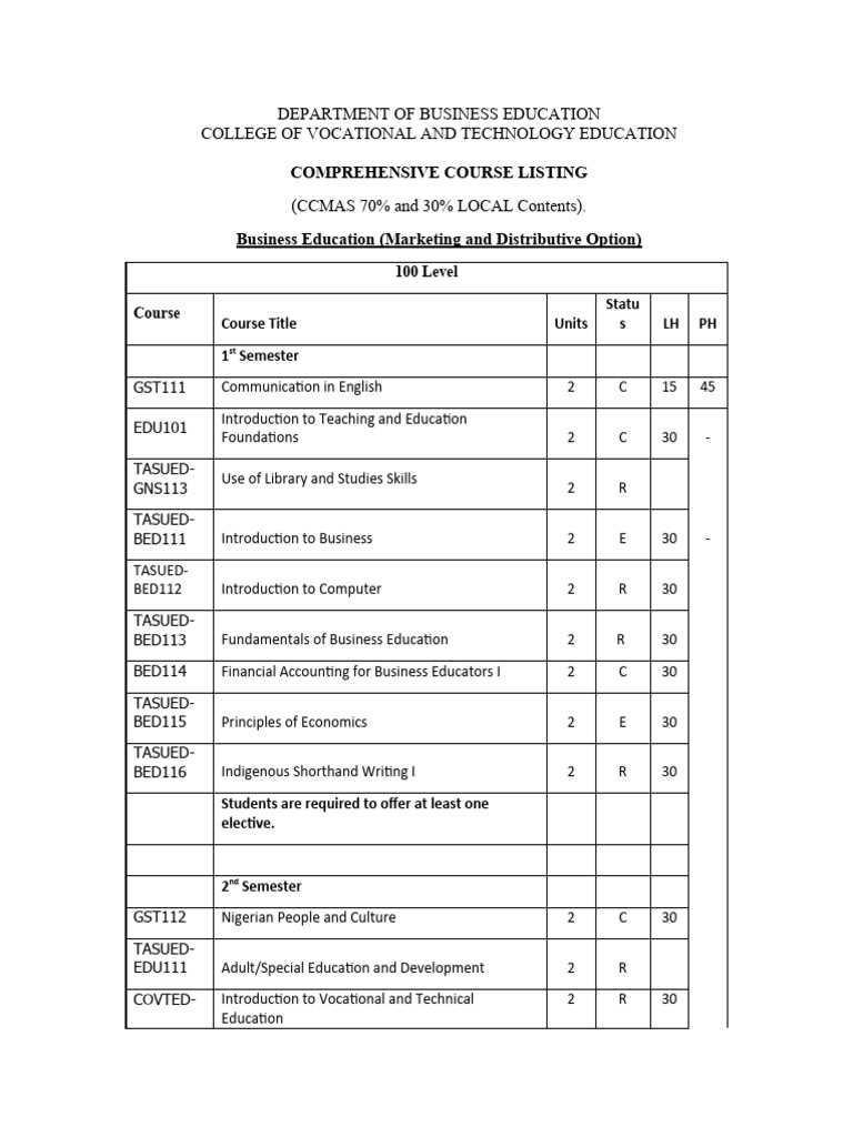 2023-2024 100 Level Course Registration (CCMAS) | PDF | Vocational Education