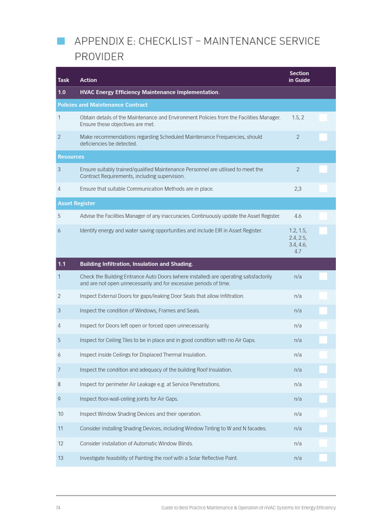 HVAC CHECKLIST | PDF | Heat Exchanger | Duct (Flow)