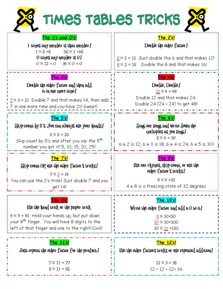 Times Tables Tricks - 3rd Grade | PDF