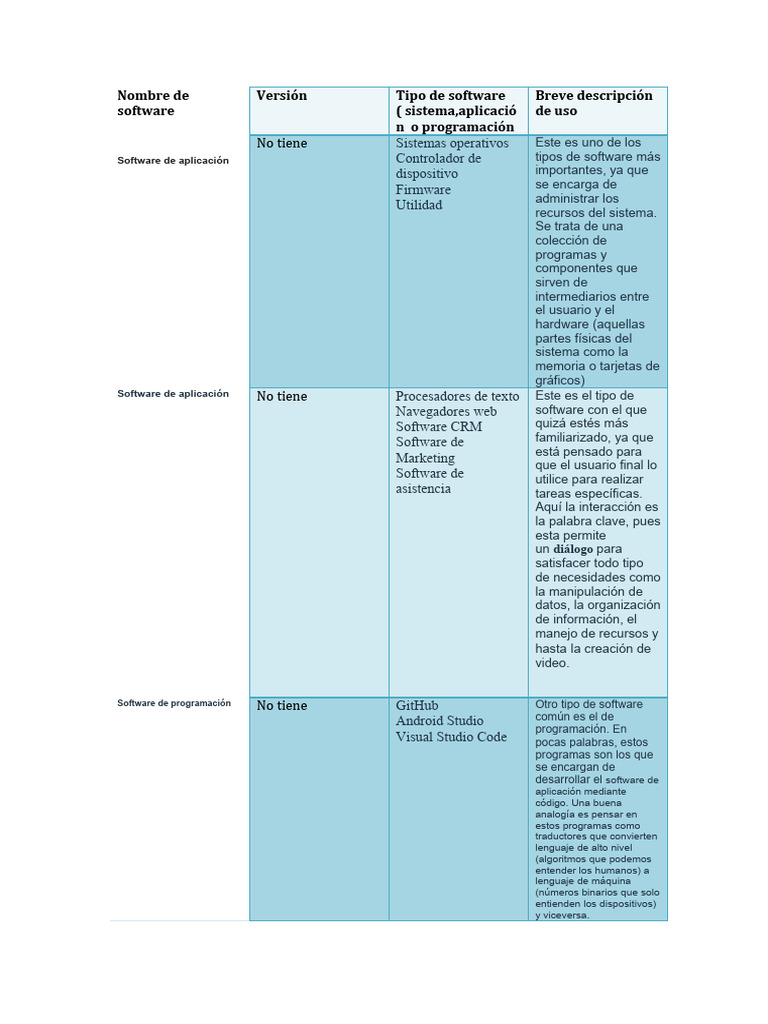 Ejercicio 14 | Descargar gratis PDF | Software | Programa de computadora
