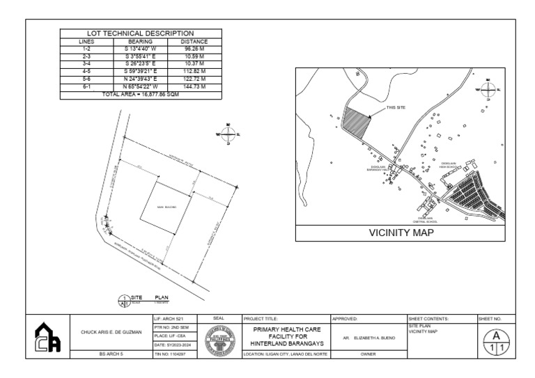 Technical Description of Health Facility Site | PDF