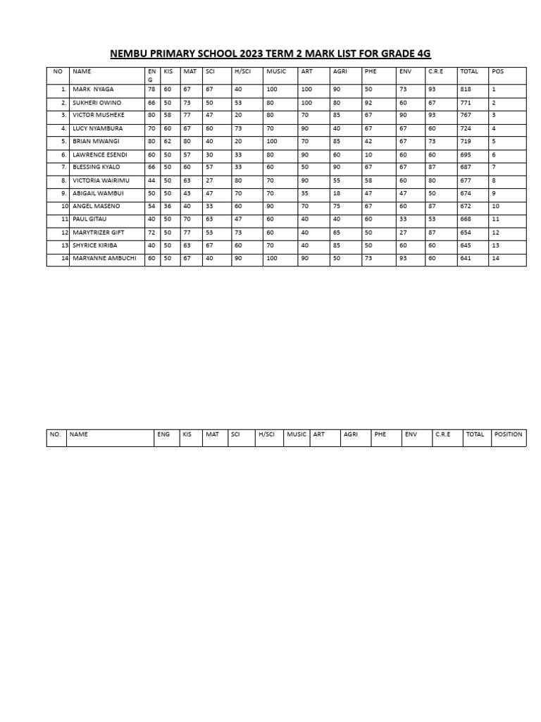 Nembu Primary School Grade 4G Marks | PDF