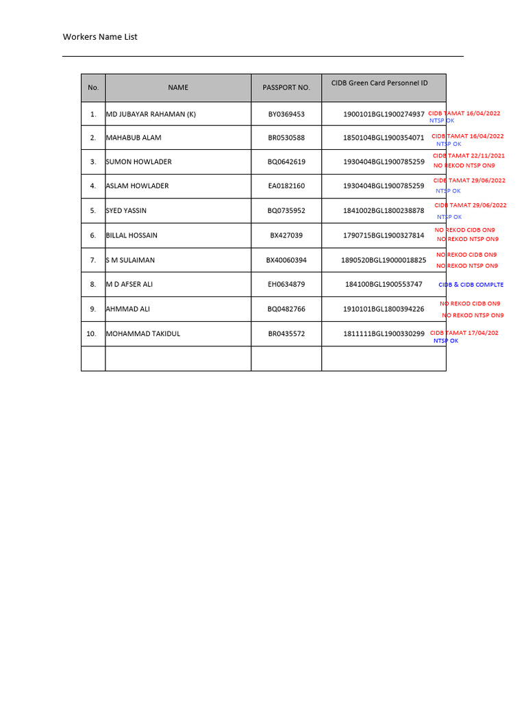 Worker Name List | PDF | Applications Of Cryptography | Access Control