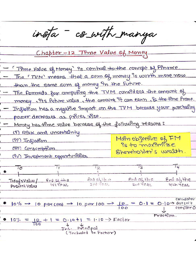 TVM (Full Covered) by Manya | PDF