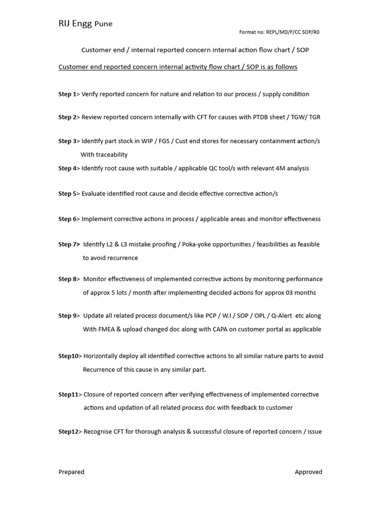 Customer Concern Resolution SOP | PDF