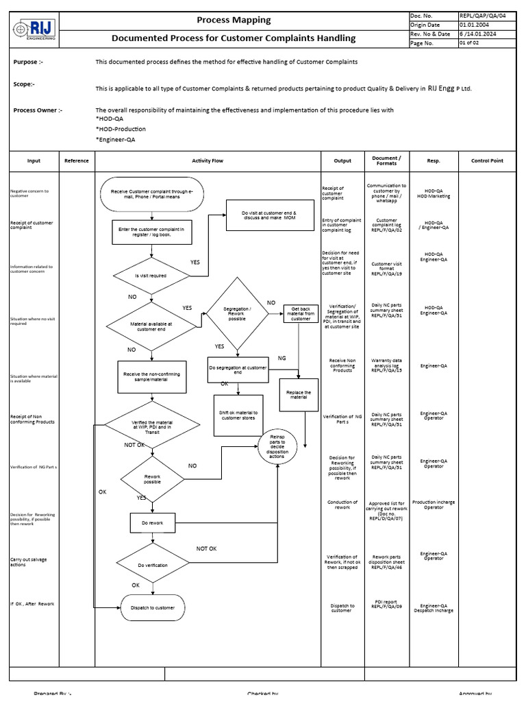 Documented Process For Customer Complaints Handling | PDF | Business | Information Technology ...