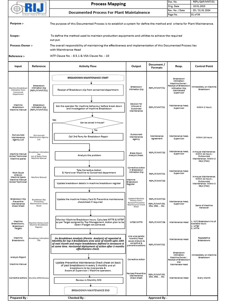 Plant Maintenance Process Guide | PDF | Outsourcing | Systems Engineering
