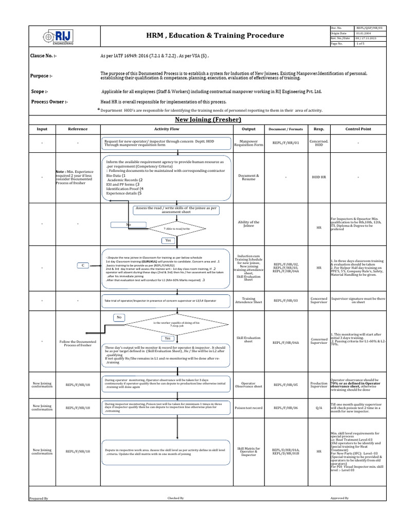 10) HRM, Education & Training Procedure | PDF | Human Resources | Human Resource Management