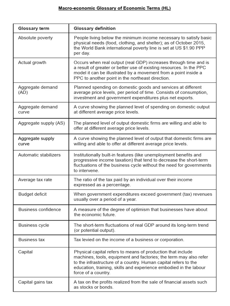 Macroeconomic Glossary of Economic Terms (HL) | PDF | Cost Of Living ...
