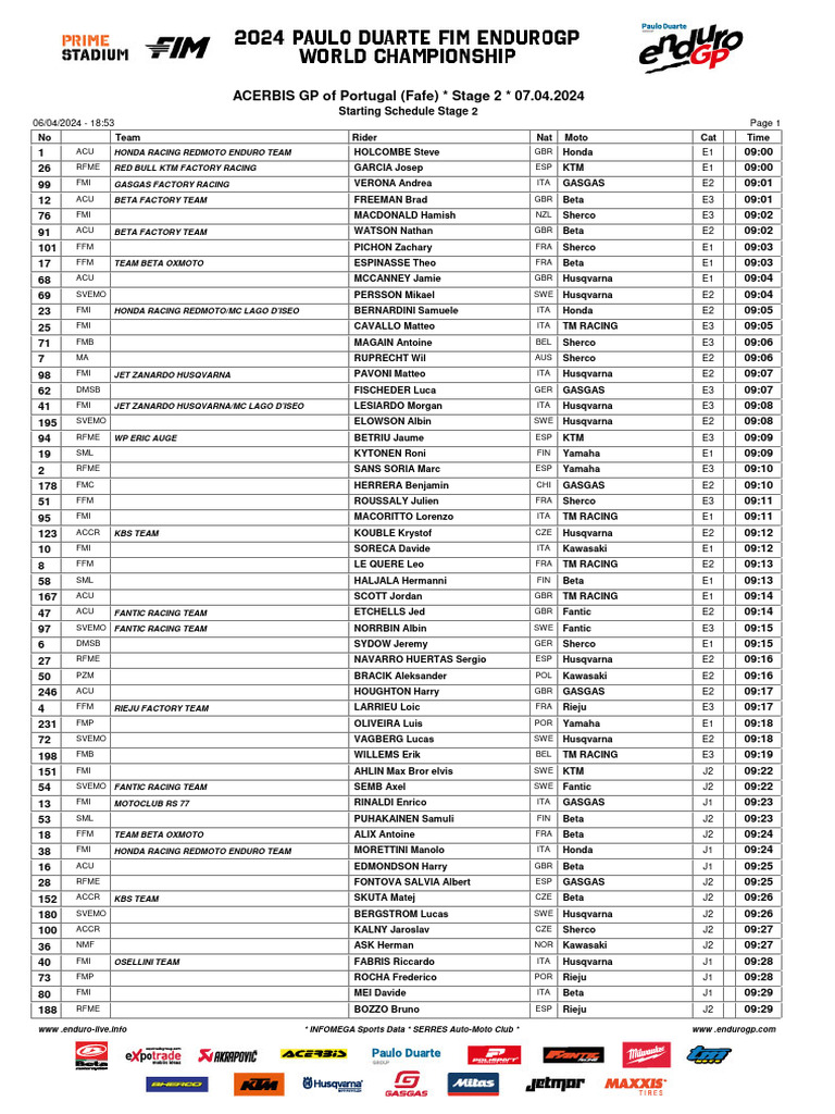 Start - List - Day 3 - Sunday | PDF | Motociclismo | Fabricantes de ...