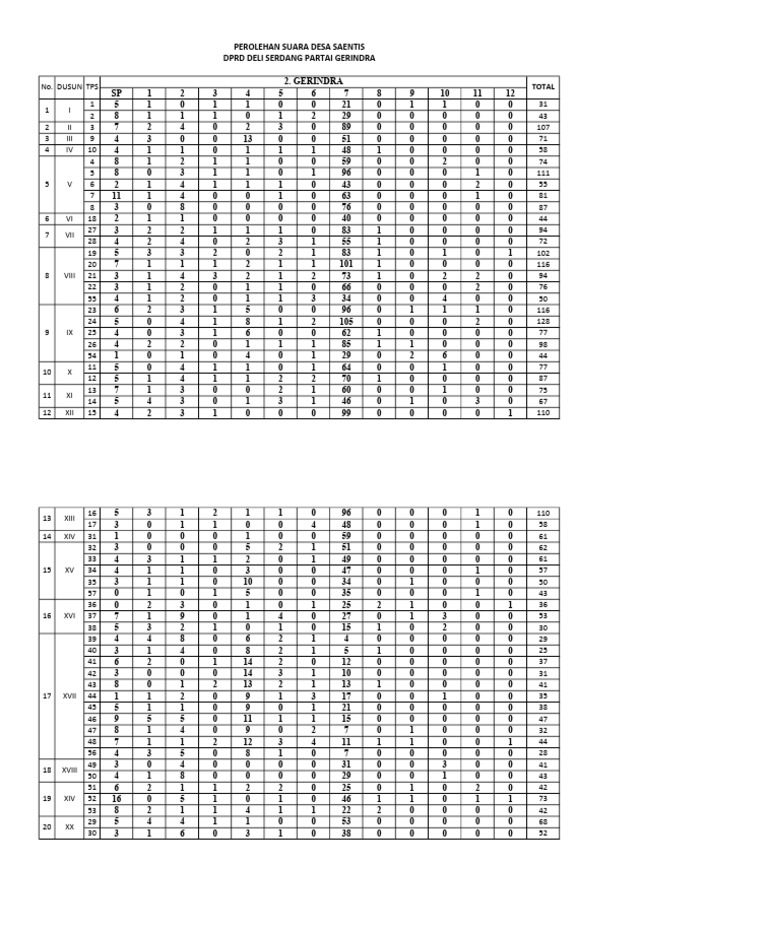Per TPS Desa Saentis | PDF