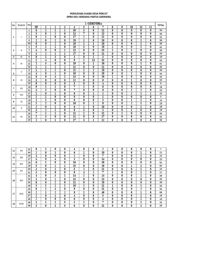 Per TPS Desa Percut | PDF