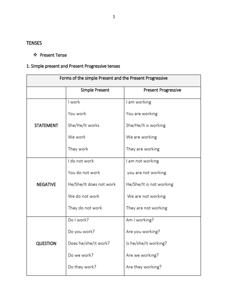 ENGLISH_TENSES | PDF | Syntax | Linguistic Typology