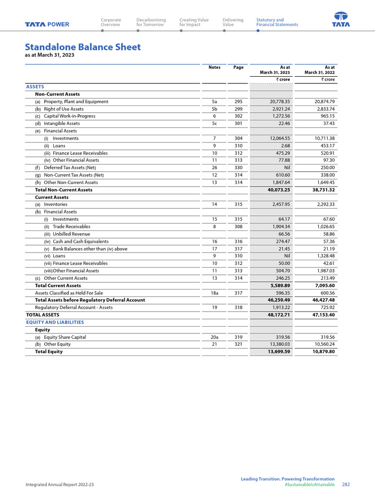 Standalone Accounts | PDF | Expense | Fixed Asset