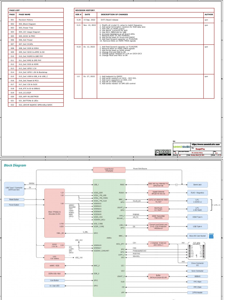 BeaglePlay SCH | PDF | Hdmi | Electrical Engineering