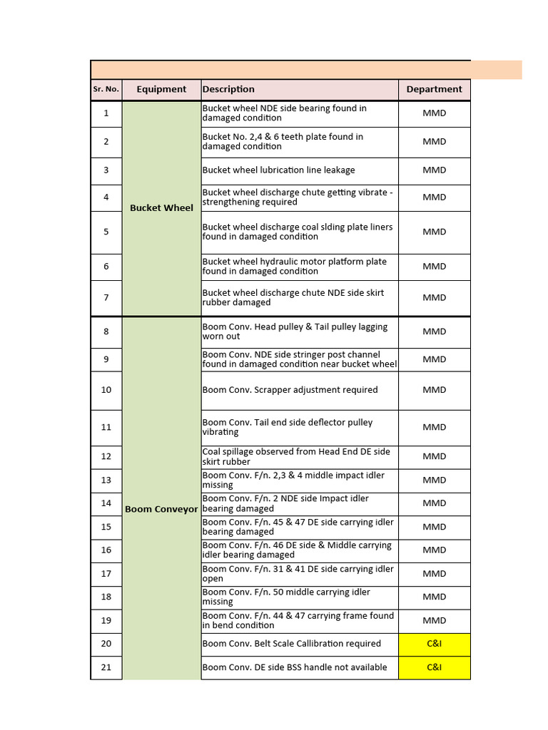 SCR-1&2 Defect | PDF | Mechanical Engineering | Manufactured Goods