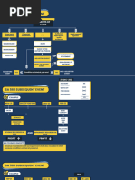 ISA 560 From 2018 Vol | PDF | Auditor's Report | Financial Audit