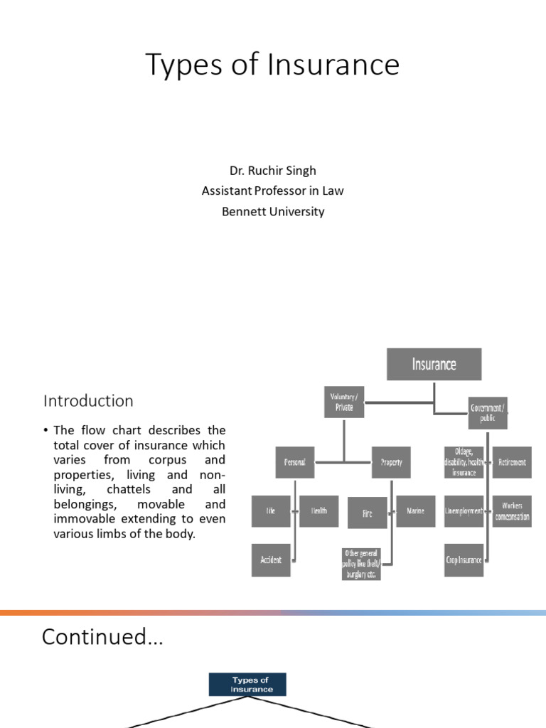 Types of Insurance | PDF | Insurance | Life Insurance