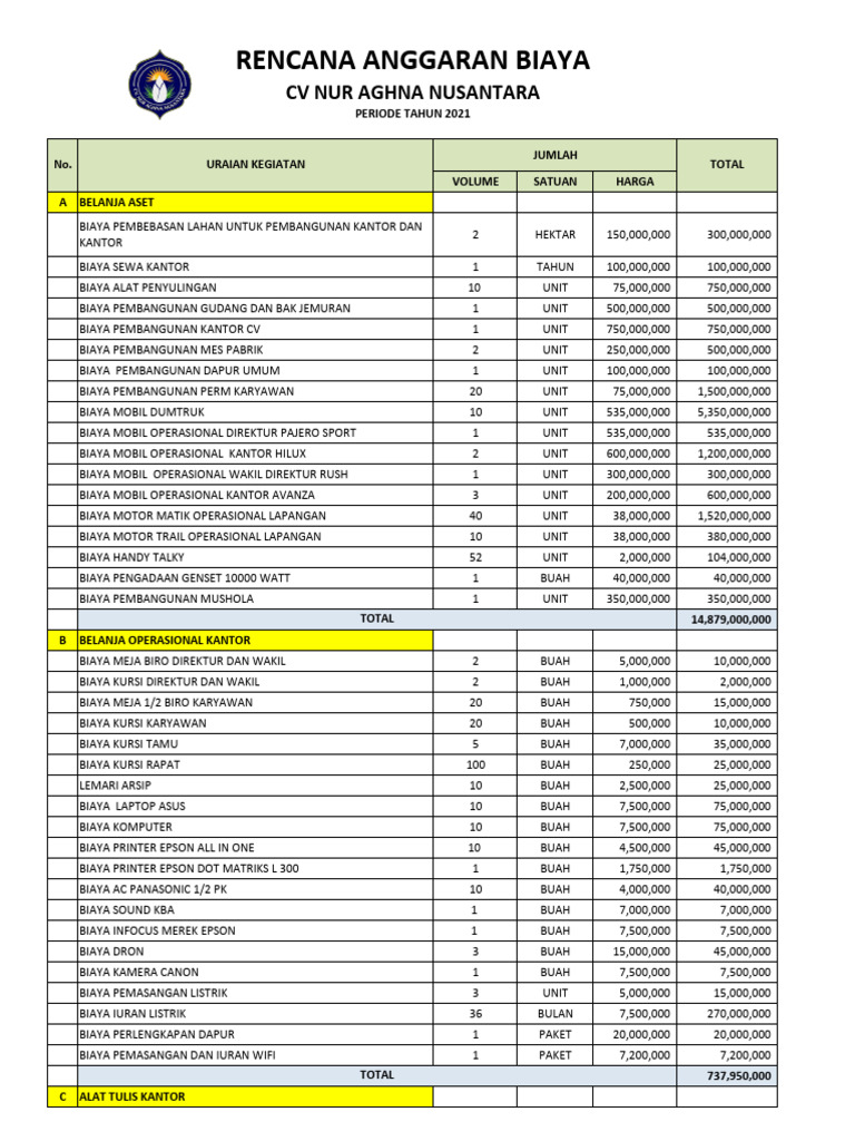 Rencana Anggaran Biaya Terbaru CV Nur Aghna Nusantara Fix | PDF