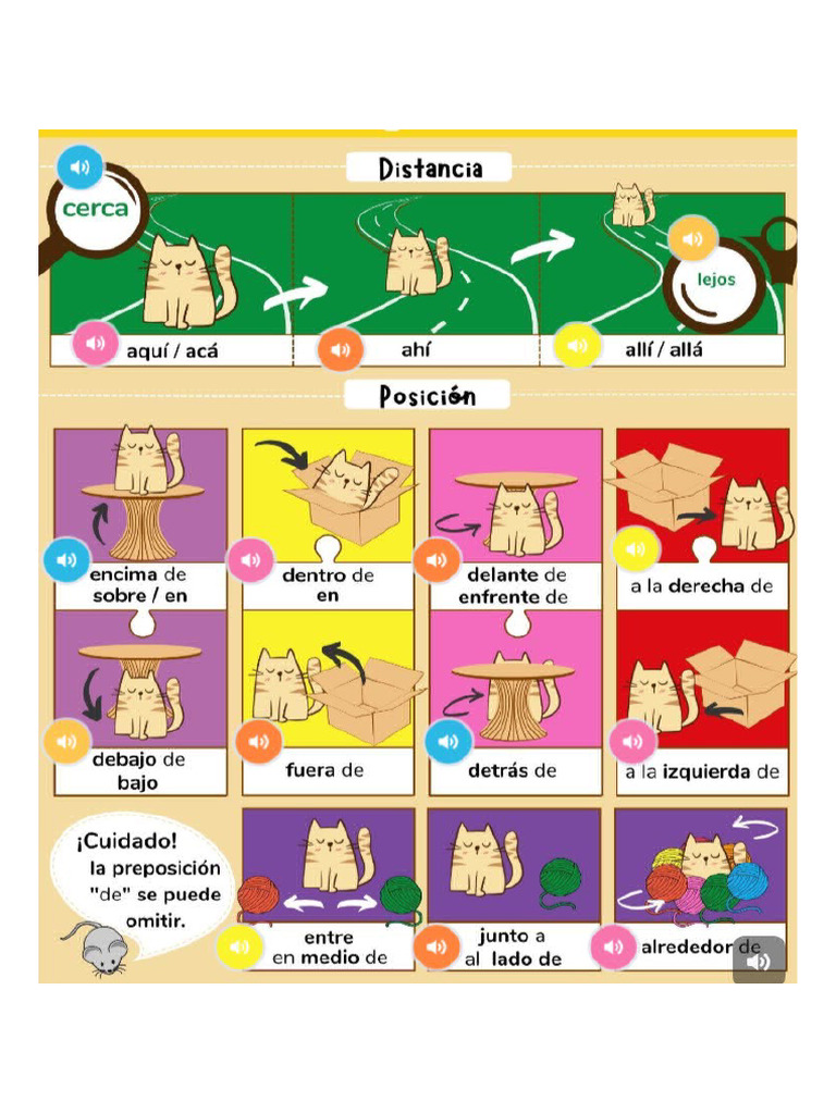 preposiciones y adverbios de lugar | PDF