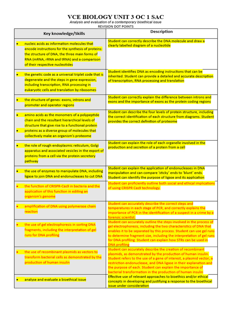 Vce Biology Unit 3 Oc 1 Sac 2024 Revision Dot Points | PDF | Proteins ...