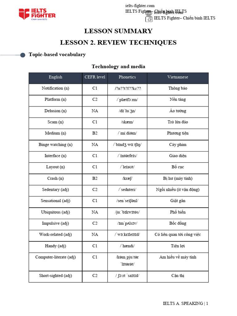 (Fighter 5) LS - Speaking - Lesson 2. Review Techniques | PDF