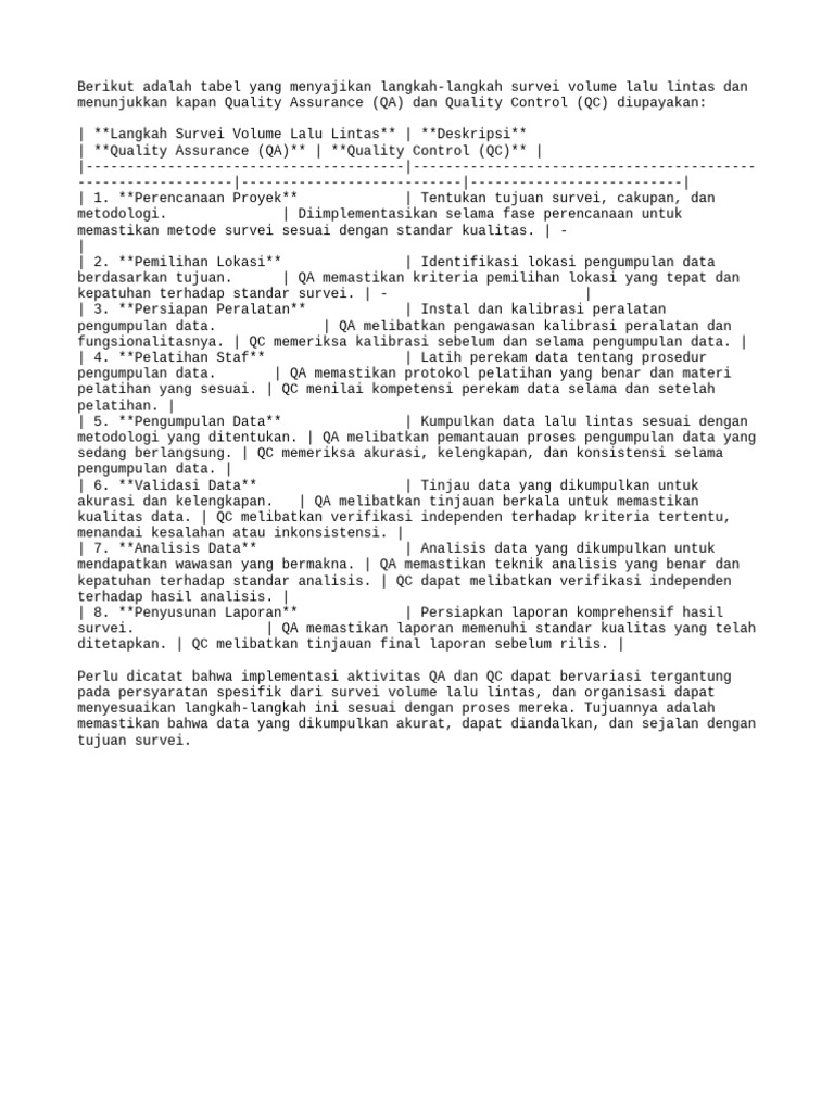 INA - Tabel Aktifitas QA QC Pada Proses Survey Data Volume Lalin | PDF