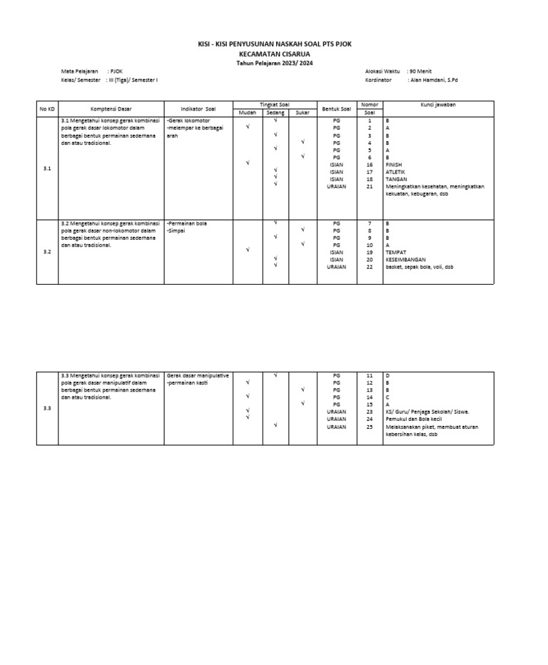 Kisi-Kisi Dan Kunci Naskah KLS Iii | PDF