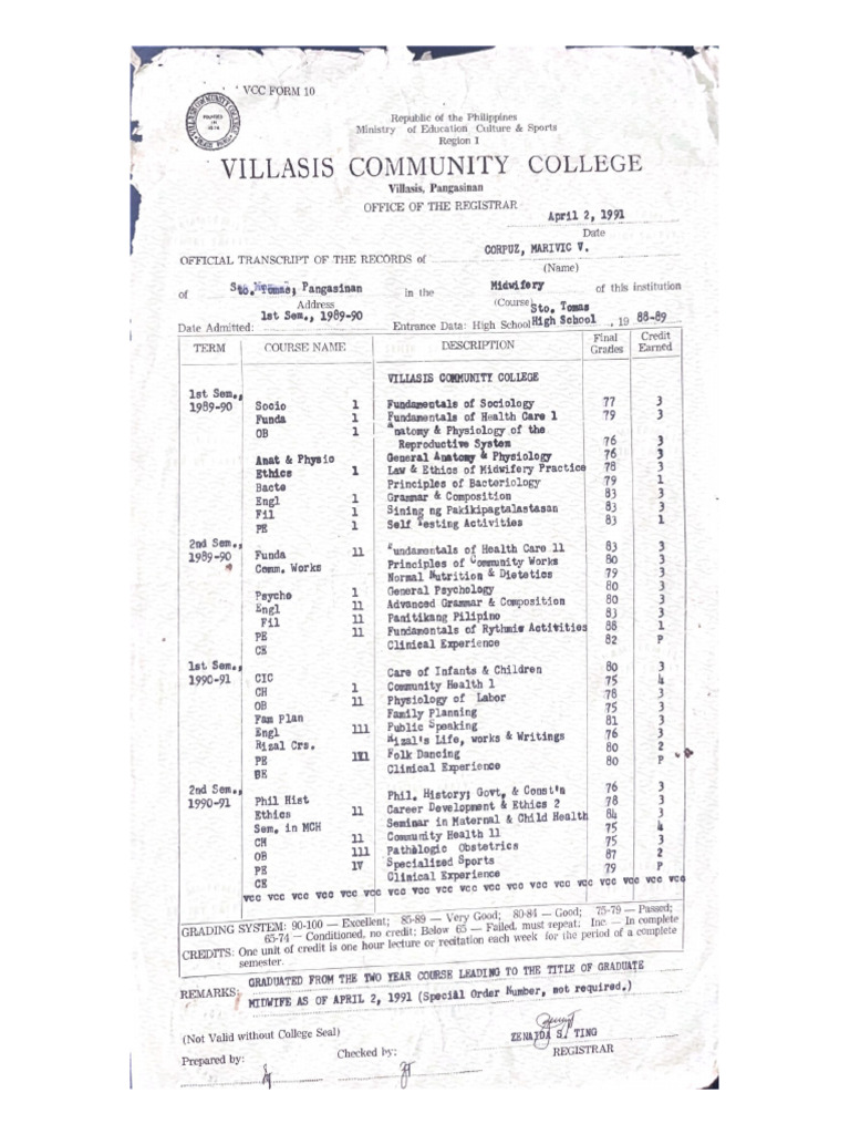 Villasis Community College | PDF