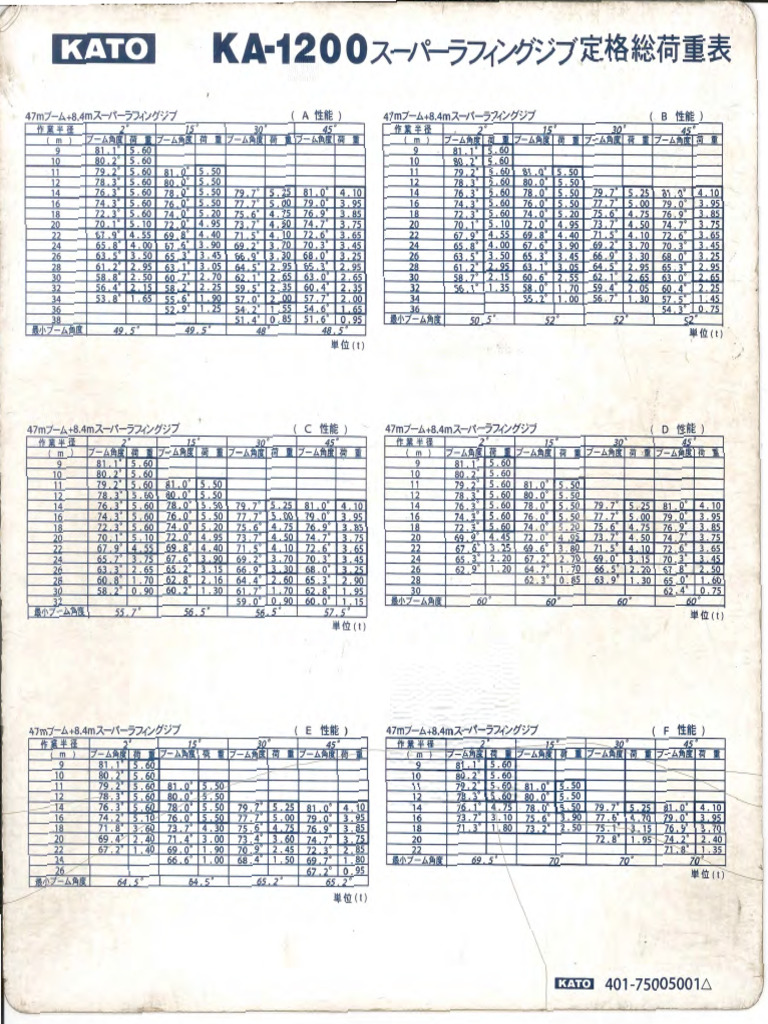 KATO 120t (KA-1200) | PDF