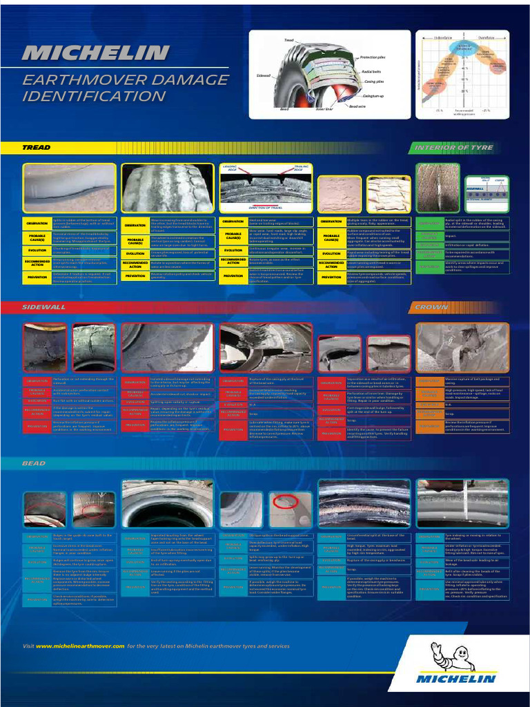 PDF Michelin Tyre Damage Posters - Compress | PDF