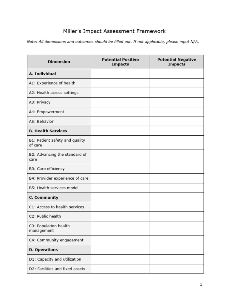 Miller's Impact Assessment Framework | PDF Miller's Impact Assessment Framework | PDF