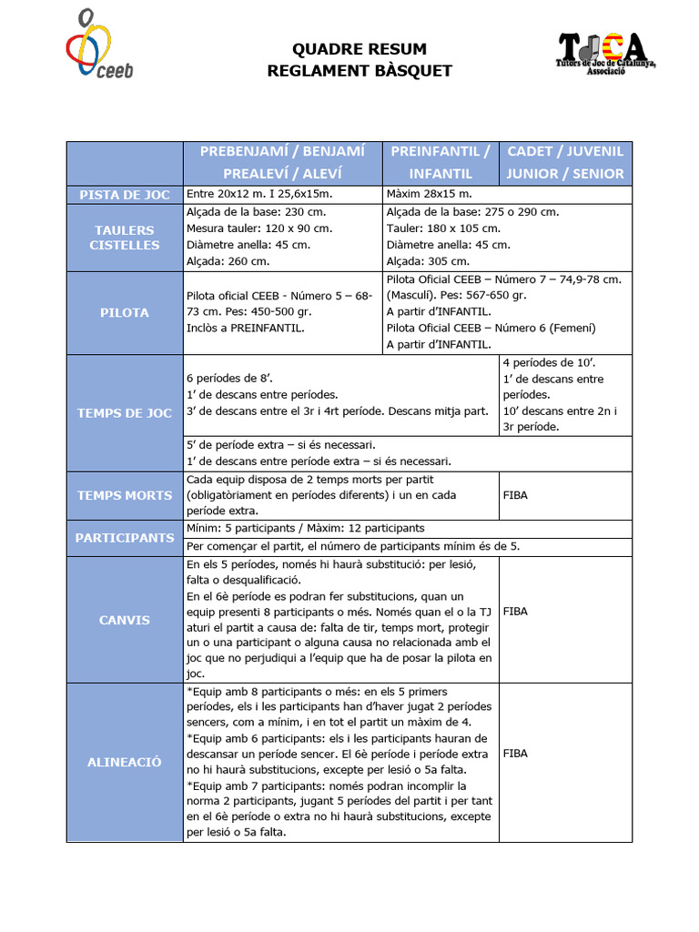 Quadre Resum 2324 | PDF