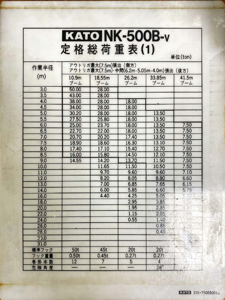 KATO 50t (NK-500B-V) | PDF
