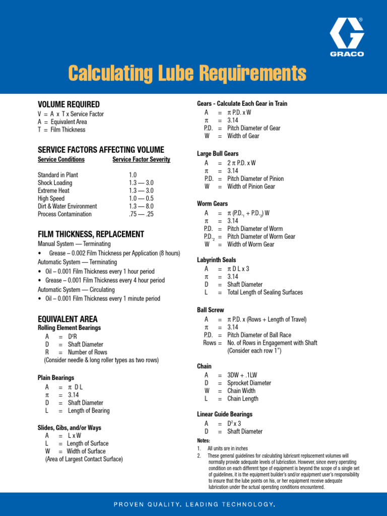 Lubrication Volume Calculation Guide | PDF | Gear | Bearing (Mechanical)