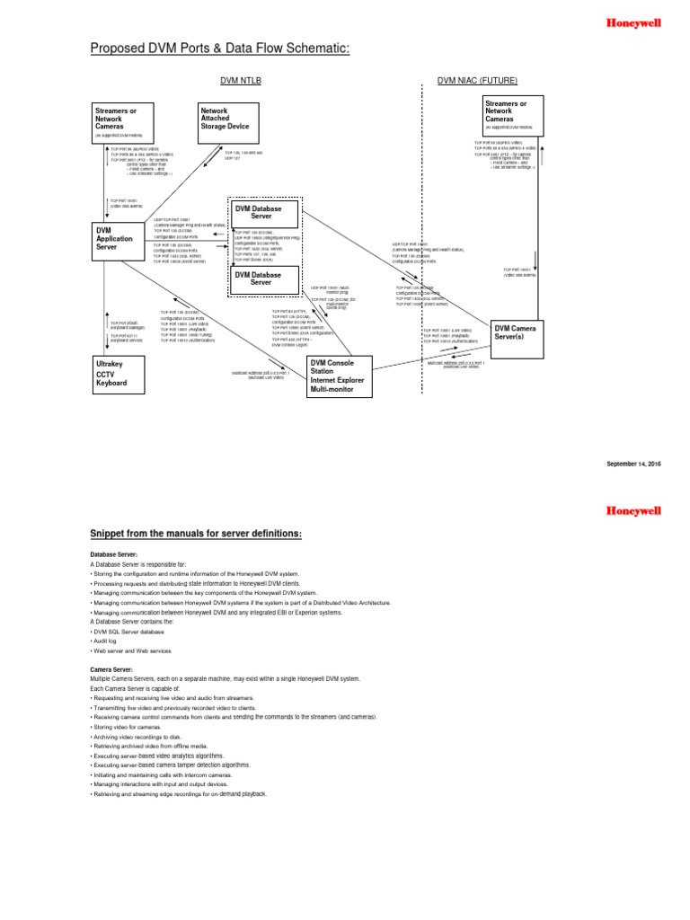 HVCCTV | Download Free PDF | Port (Computer Networking) | Server (Computing)