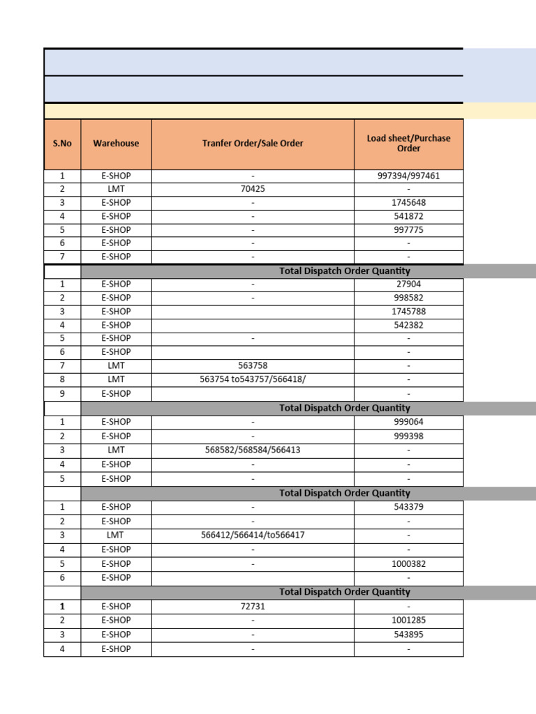 Dispatch and Inventory Report | PDF | Technology & Engineering